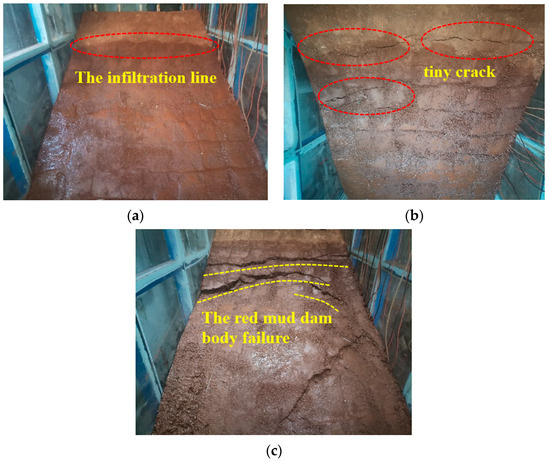 Study on the Characteristics and Evolution Laws of Seepage Damage in ...