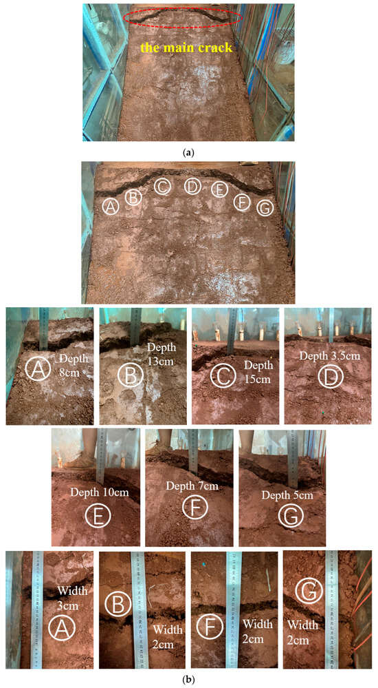Study on the Characteristics and Evolution Laws of Seepage Damage in ...