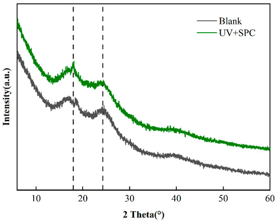 The Aging Behavior of Polyvinyl Chloride Microplastics by UV/Sodium ...