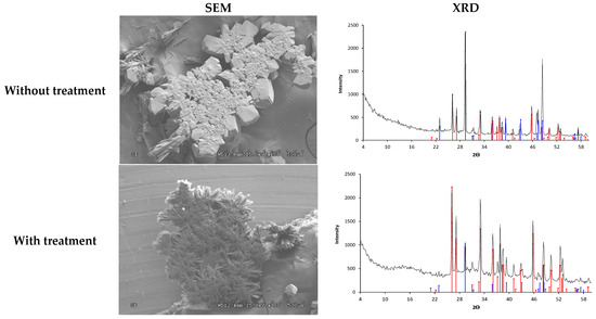 Analysis of Calcium Carbonate Scales in Water Distribution Systems and ...