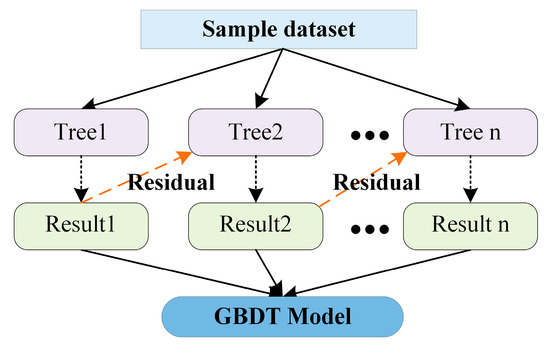 Risk Identification of Mountain Torrent Hazard Using Machine Learning ...