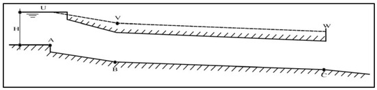 Improvements to the Hydraulic Performance of Culverts under Inlet ...