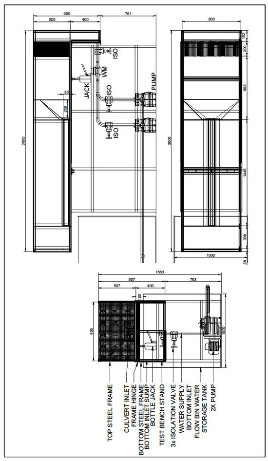 Improvements to the Hydraulic Performance of Culverts under Inlet ...