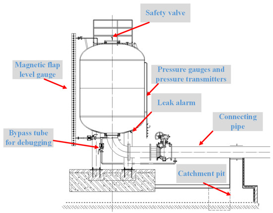 Analysis of the Effectiveness of Water Hammer Protection Programs for ...