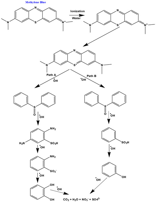 Water | Free Full-Text | In-Depth Photocatalytic Degradation Mechanism of the Extensively Used ...