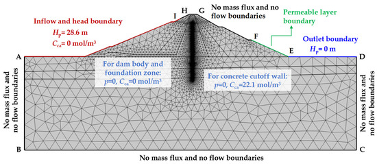 Durability Analysis of Concrete Cutoff Wall of Earth-Rock Dams ...