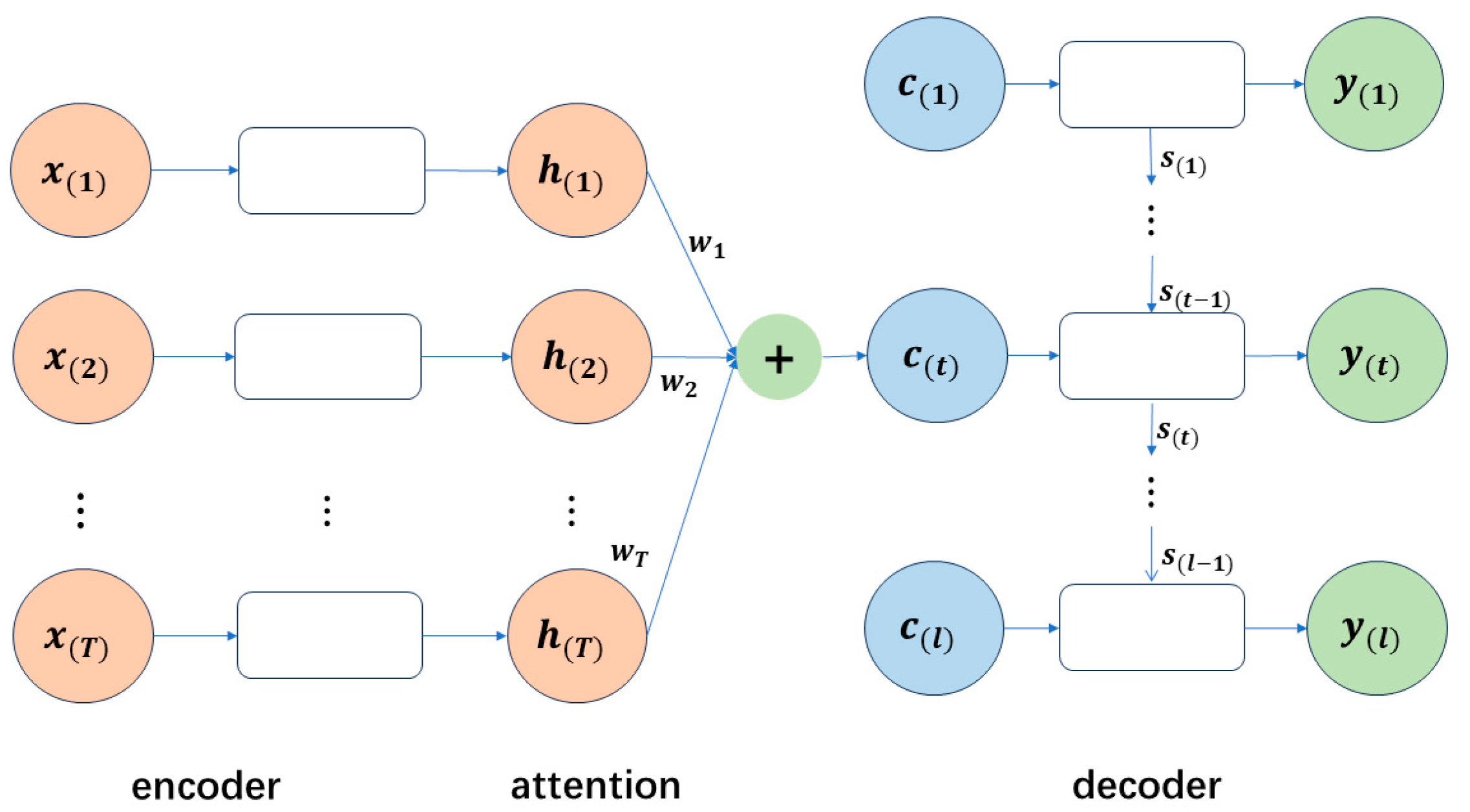 Water | Free Full-Text | Water Flow Prediction Based on Improved Spatiotemporal Attention ...