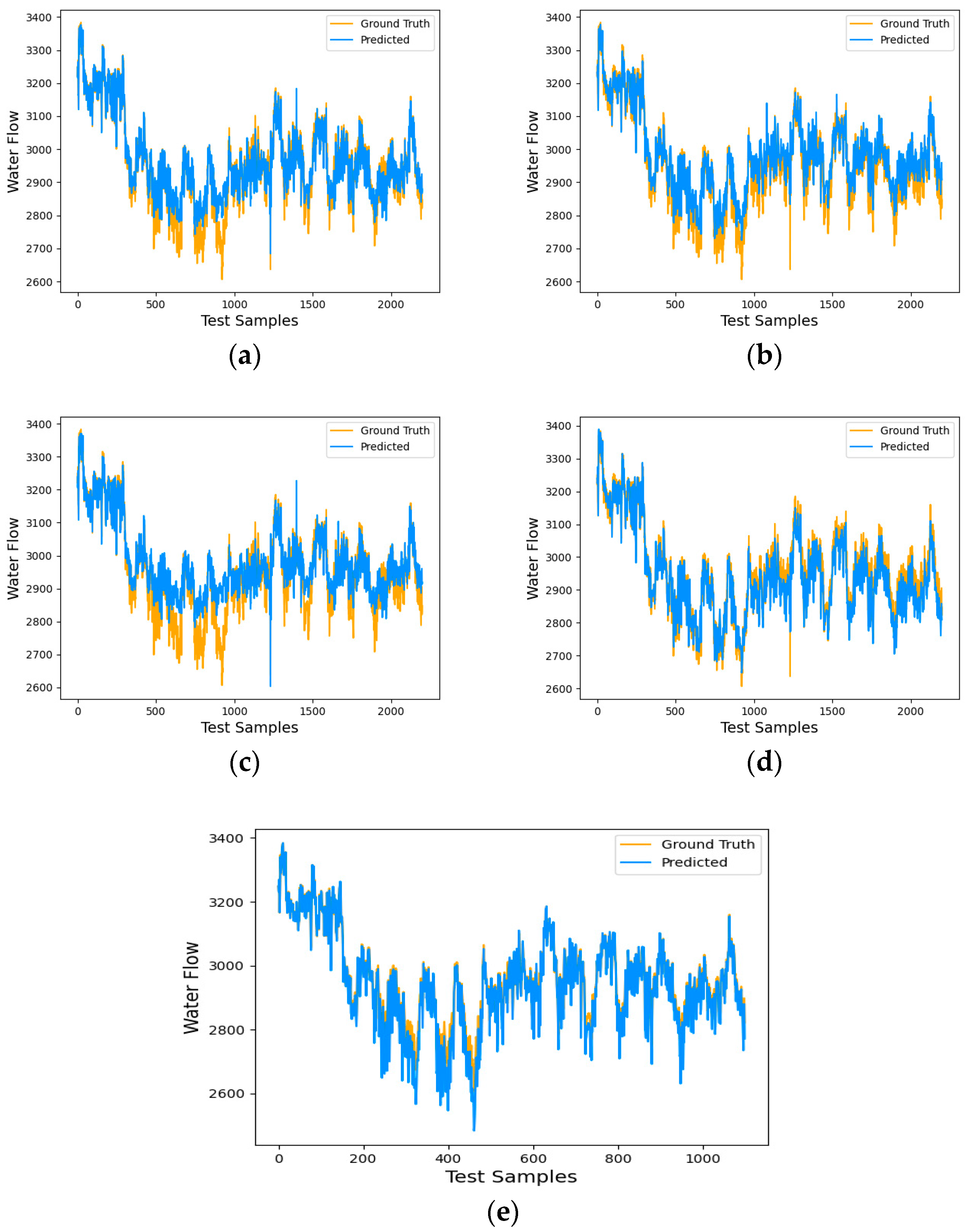 Water | Free Full-Text | Water Flow Prediction Based on Improved Spatiotemporal Attention ...