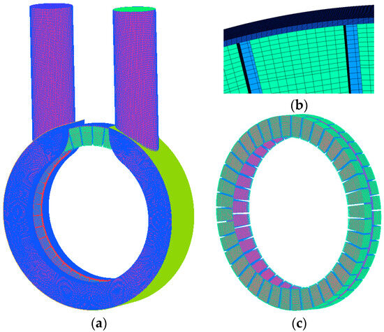 The Influence of Different Working Fluid Temperatures on the Hydraulic ...