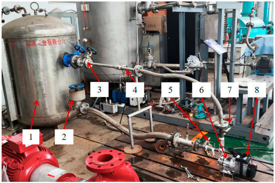 The Influence of Different Working Fluid Temperatures on the Hydraulic ...