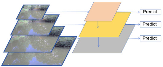 Development of a Lightweight Floating Object Detection Algorithm