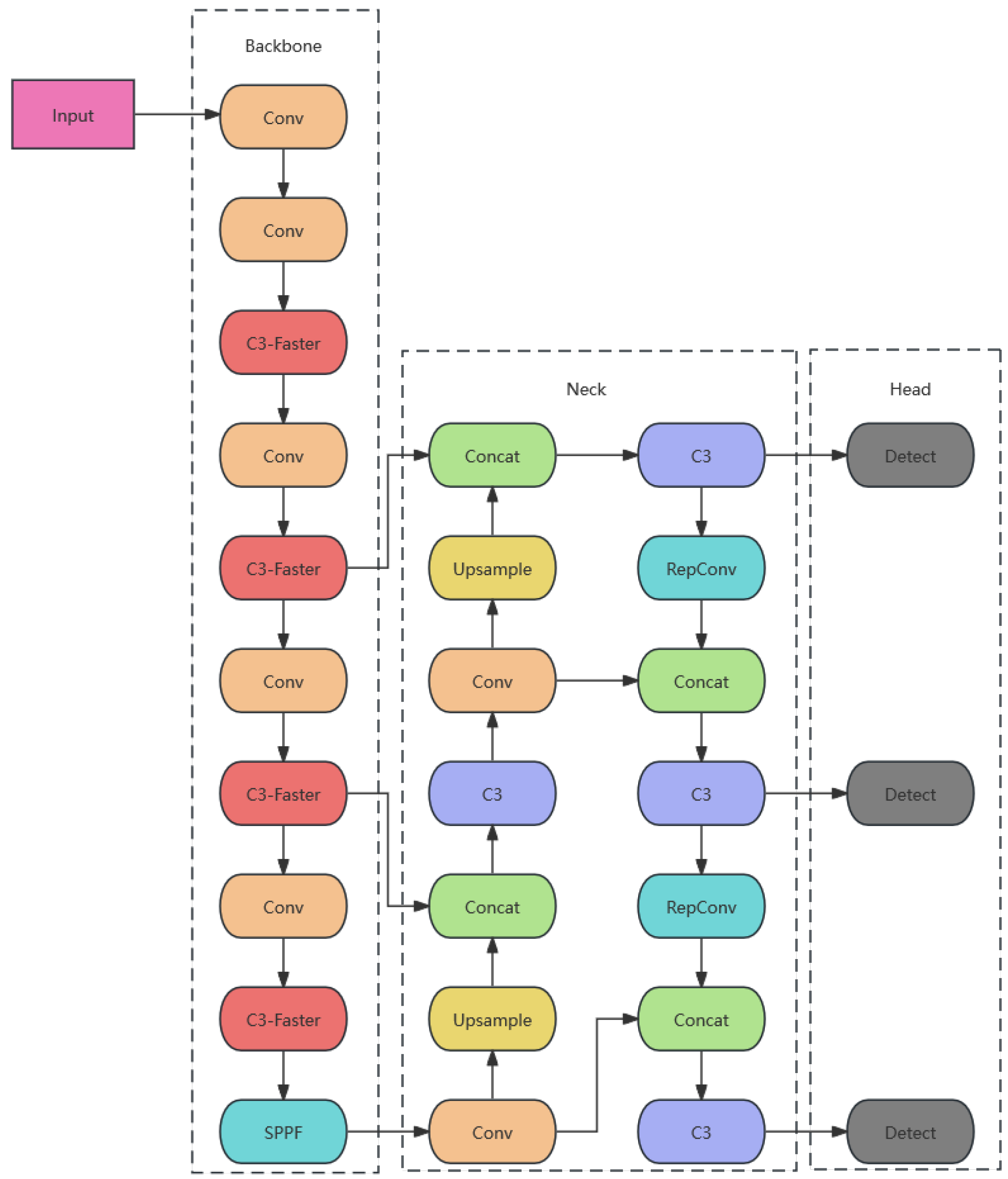 Water Free Full Text Development Of A Lightweight Floating Object Detection Algorithm 7514