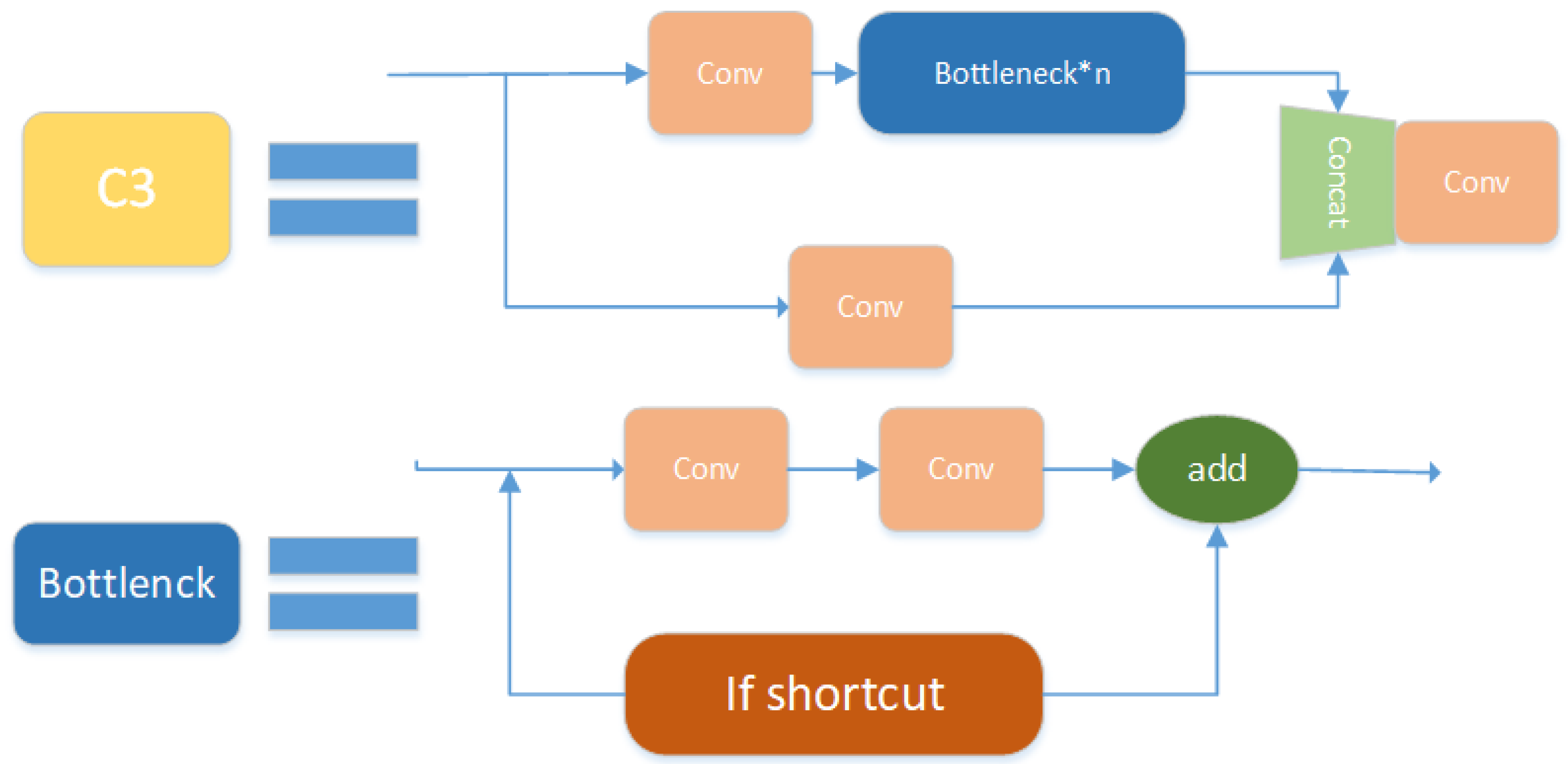 Water Free Full Text Development Of A Lightweight Floating Object Detection Algorithm 3841