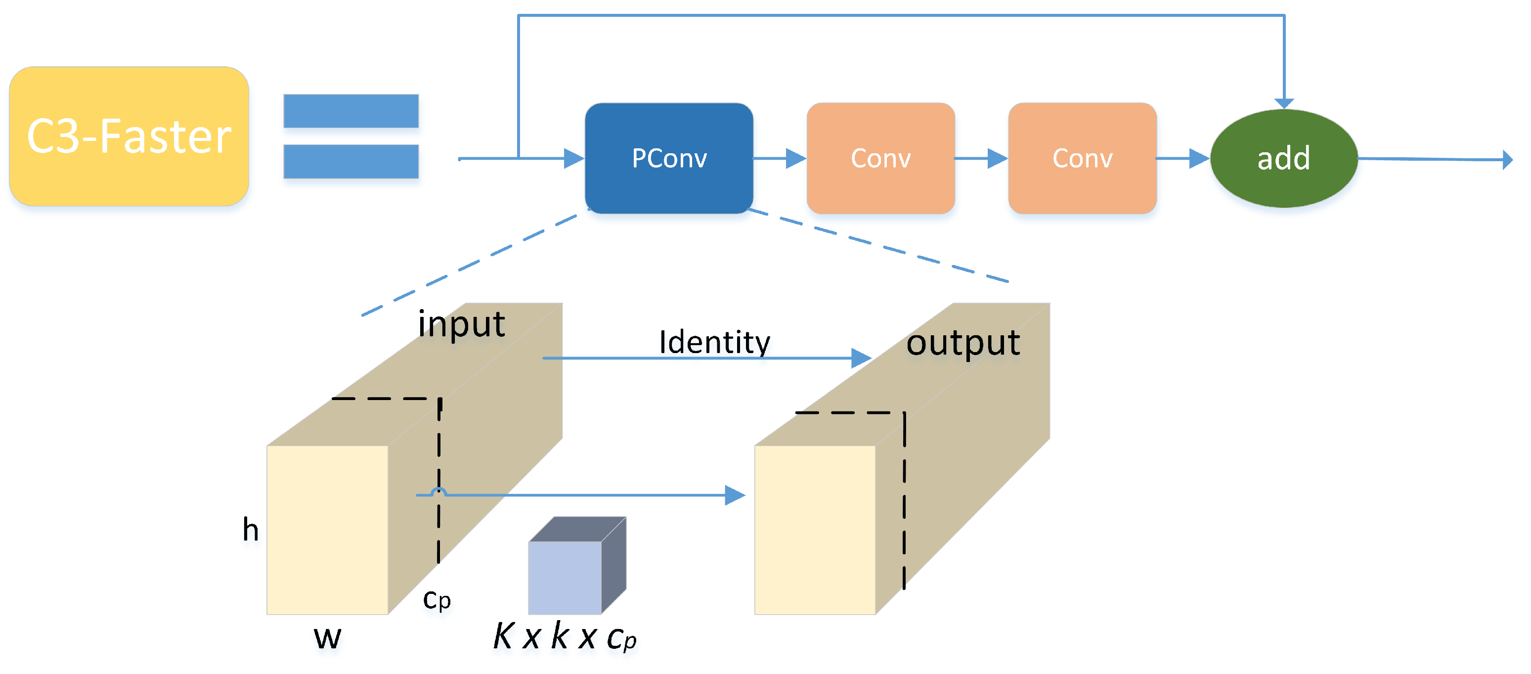 Water Free Full Text Development Of A Lightweight Floating Object Detection Algorithm 9120