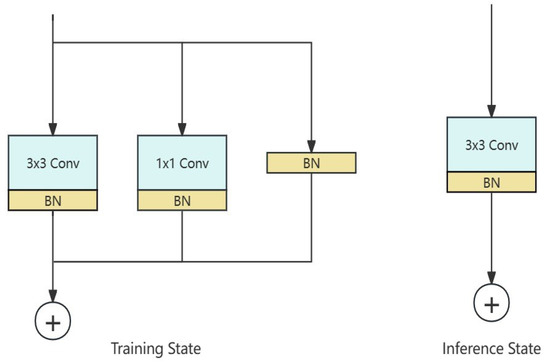 Development Of A Lightweight Floating Object Detection Algorithm 9350