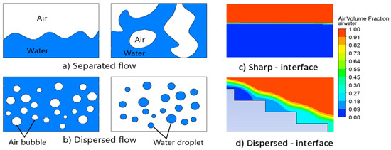 Numerical Investigation of Different Stepped Spillway Geometries over a ...