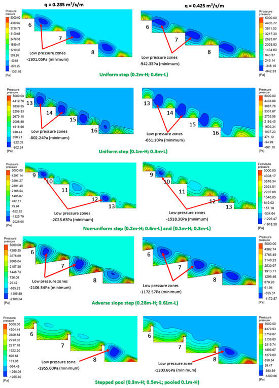 Numerical Investigation of Different Stepped Spillway Geometries over a ...