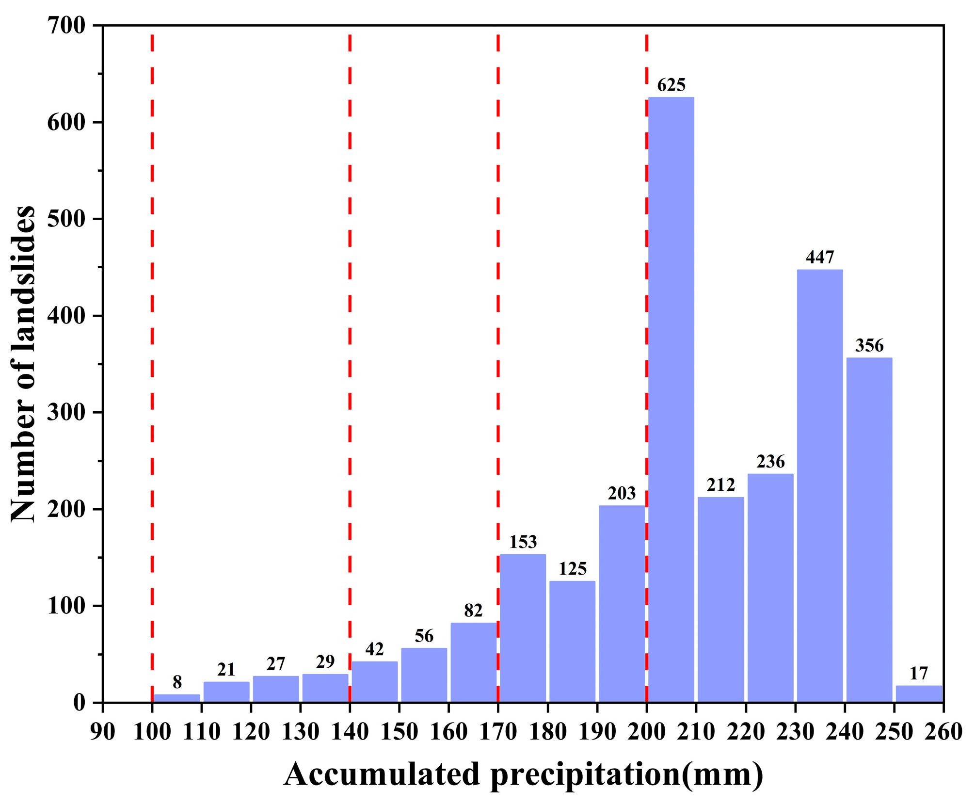 Water | Free Full-Text | Dynamic Hazard Assessment of Rainfall-Induced ...