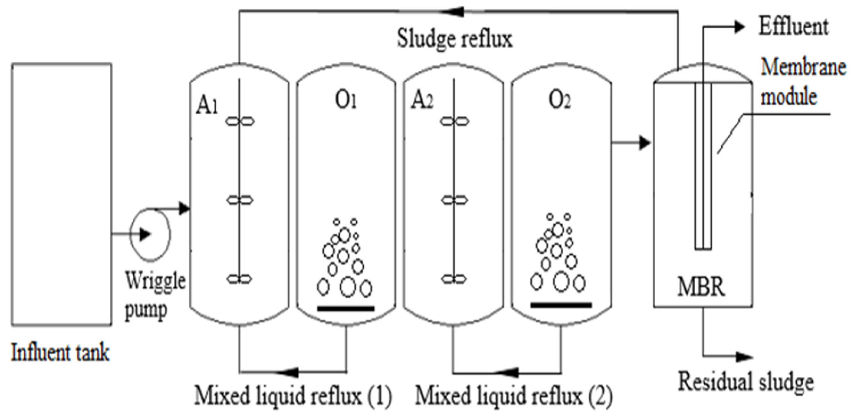 An Extensive Analysis of Combined Processes for Landfill Leachate Treatment