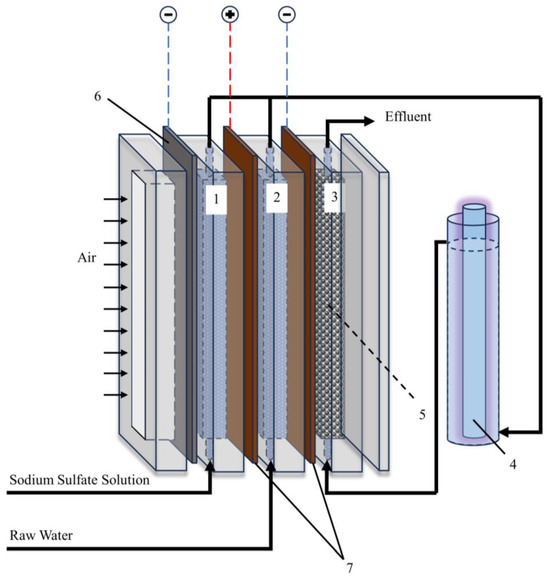 Efficient H2O2 Production and Activation by Air Diffusion Cathode ...