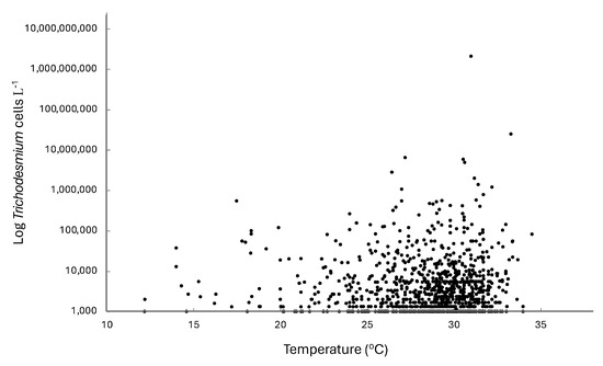 Plankton Community Changes and Nutrient Dynamics Associated with Blooms ...