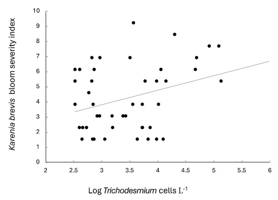 Plankton Community Changes and Nutrient Dynamics Associated with Blooms ...