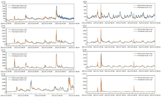 Constructing a Machine Learning Model for Rapid Urban Flooding Forecast ...