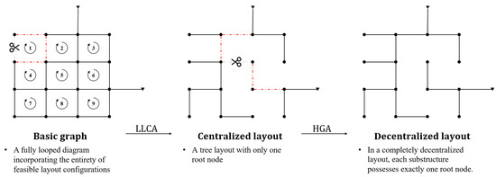 A Structural Optimization of Urban Drainage Systems: An Optimization ...