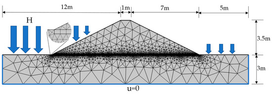 A New Numerical Method to Evaluate the Stability of Dike Slope ...