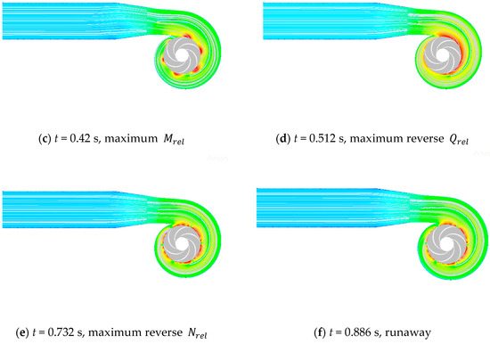 A Study on the Transient Characteristics of the Power-Off Transition ...