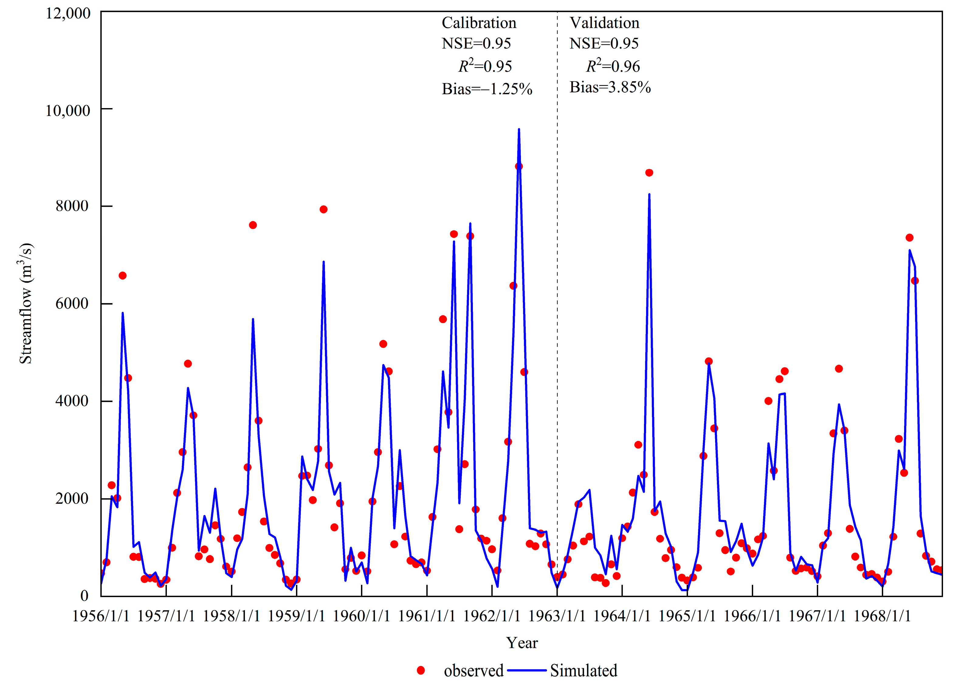 Water | Free Full-Text | Multi-Model Comparison in the Attribution of ...
