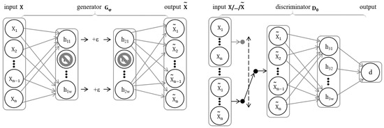 A Water Demand Forecasting Model Based on Generative Adversarial Networks and Multivariate ...