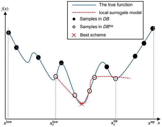 Water | Free Full-Text | Comparative Evaluation of the Application Effectiveness of Intelligent ...