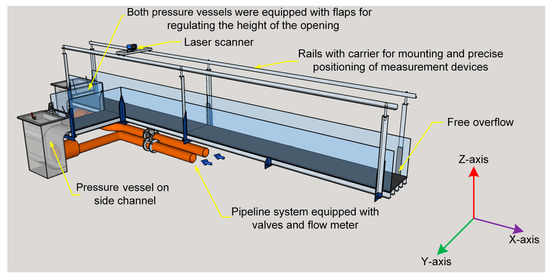 Three-Dimensional Numerical Simulation of a Two-Phase Supercritical ...