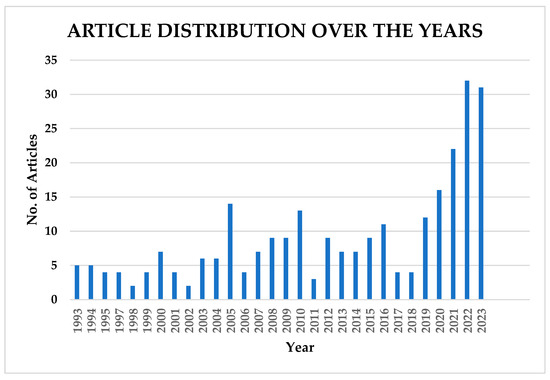 Water | Free Full-Text | Evolution of Flood Prediction and Forecasting Models for Flood Early ...