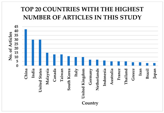 Water | Free Full-Text | Evolution of Flood Prediction and Forecasting ...