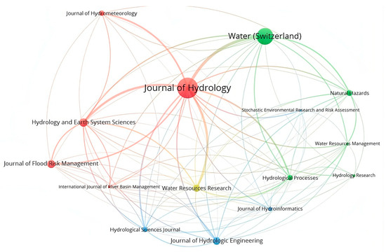 Water | Free Full-Text | Evolution of Flood Prediction and Forecasting ...