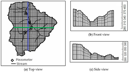 Using MODFLOW to Model Riparian Wetland Shallow Groundwater and ...