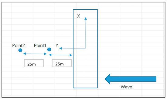 Enhancing Hydrodynamic Performance of Floating Breakwaters Using Wing ...