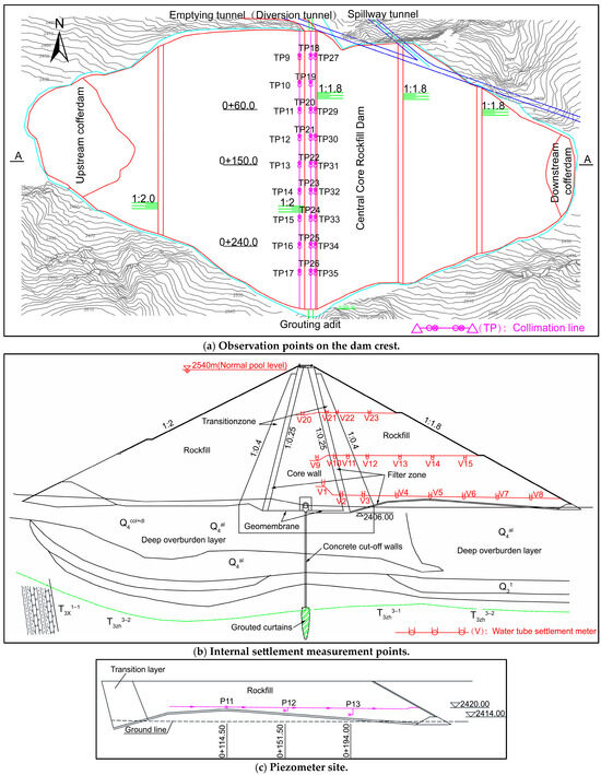 Research on Failure Modes and Causes of 100-m-High Core Wall Rockfill Dams