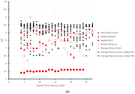 Drinking Water Quality in the Kingdom of Saudi Arabia