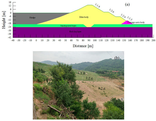 Seepage and Stability Analysis of Earth Dams’ Downstream Slopes ...