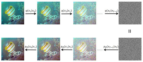 An Underwater Image Enhancement Method Based on Diffusion Model Using Dual-Layer Attention Mechanism