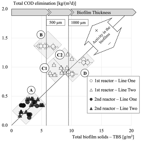 Elimination of Residual Chemical Oxygen Demand (COD) in a Low ...