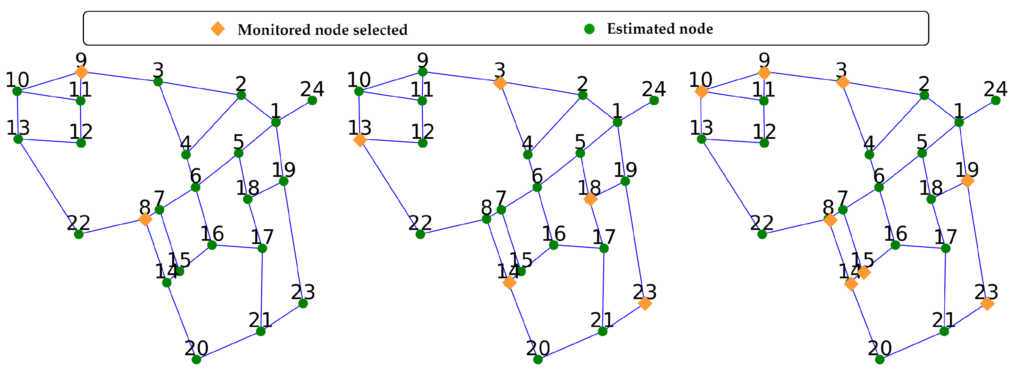 Graph Neural Networks for Sensor Placement: A Proof of Concept towards a Digital Twin of Water ...