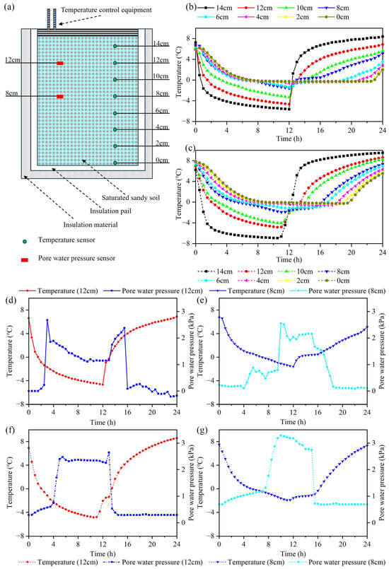 Monitoring of the Icing Process and Simulation of Its Formation ...
