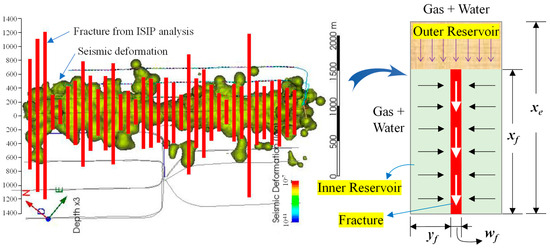 Rate Transient Analysis for Multi-Fractured Wells in Tight Gas Reservoirs Considering Multiple ...