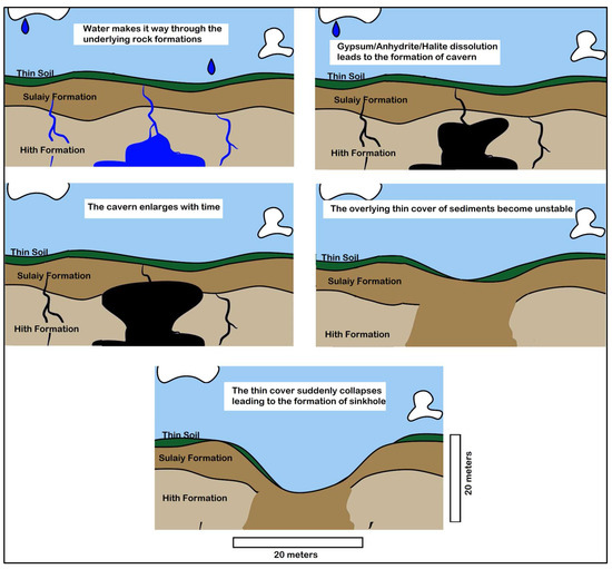 Geological and Hydrochemical Processes Driving Karst Development in ...