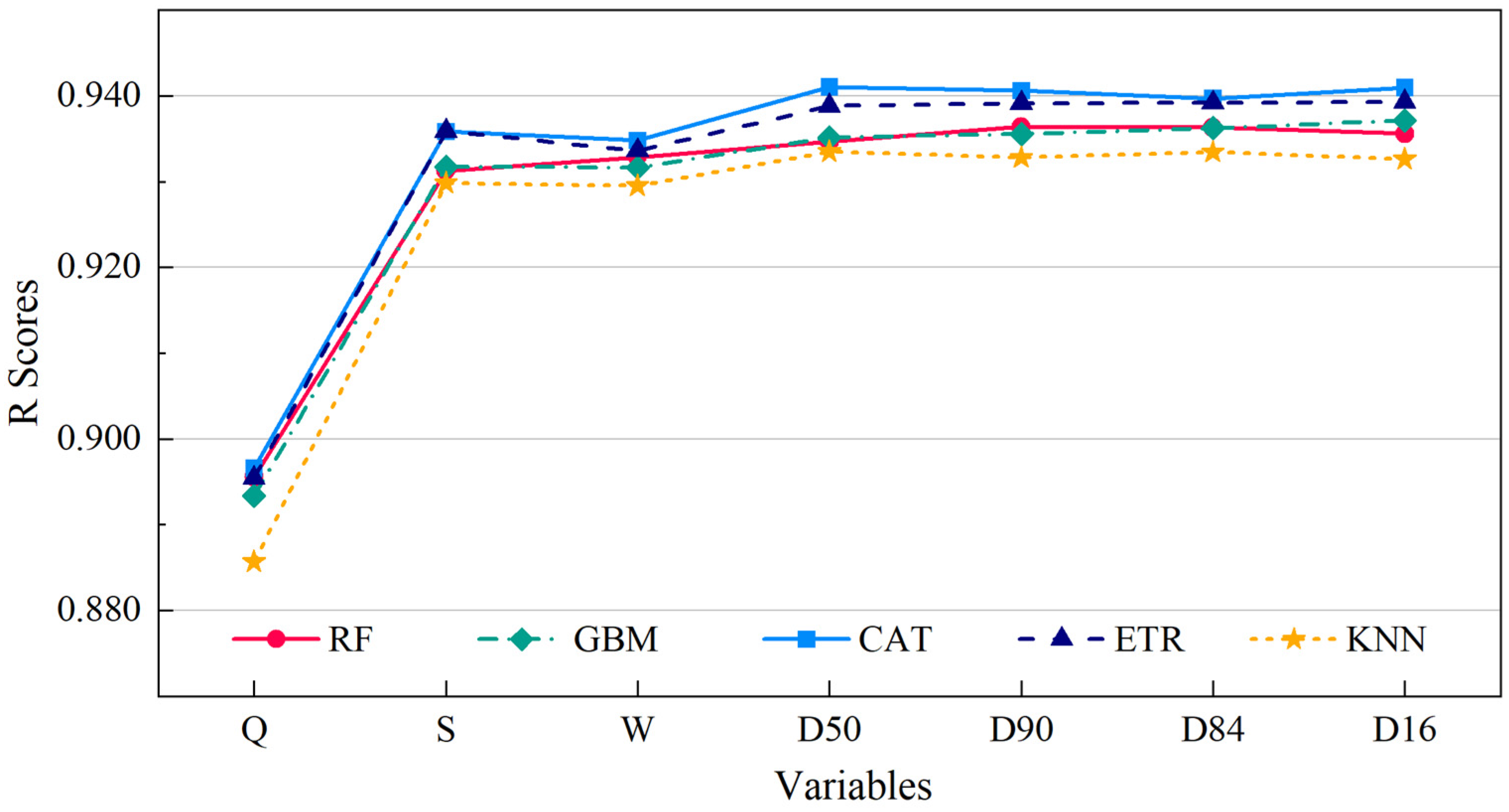Quantifying Predictive Uncertainty and Feature Selection in River Bed Load Estimation: A Multi ...