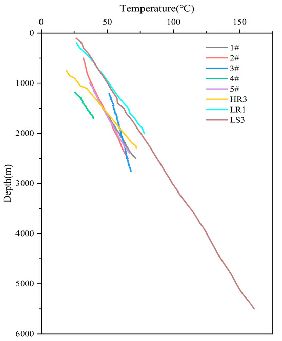 Terrestrial Heat Flow and Lithospheric Thermal Structure of the Hubao ...